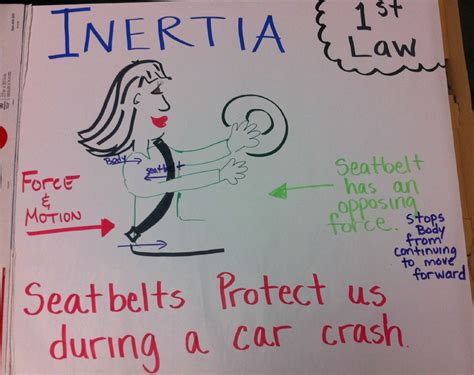 Inertia Science