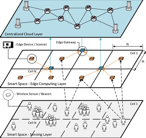 Location Aware Infrastructure Model Download Scientific Diagram