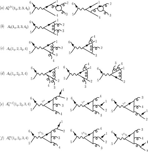 Table 1 From One Loop Amplitudes For Ee To Four Partons Semantic