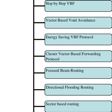 Characteristic Differences Between Terrestrial Wireless Sensor Networks