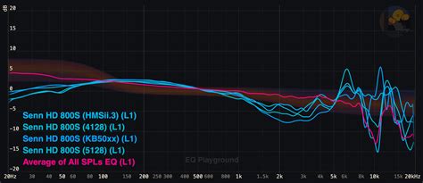 Diffuse Field Calculate Characterize Calibrate The Audio Files The HEADPHONE Community