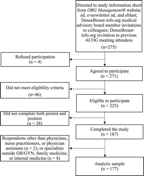 Effect Of An Educational Intervention On Womens Healthcare Menopause