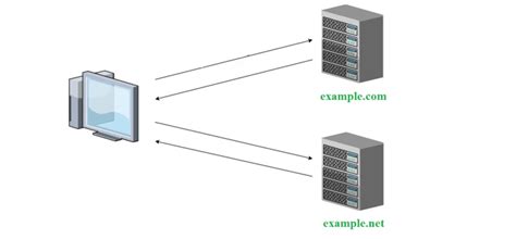 XMLHttpRequest Cannot Load No Access Control Allow Origin