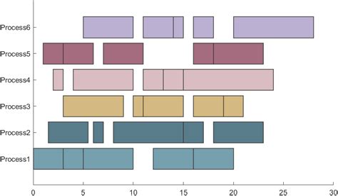 Matlab 如何使用matlab绘制甘特图gantt Chartmatlab 甘特图 Csdn博客