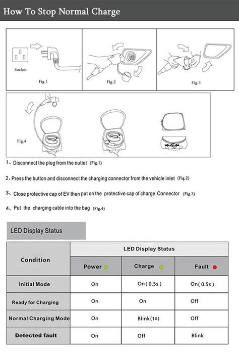 Adjustable Portable Ev Charger Type Type Kw Portable Ev Charger Buy Level Evse A Ev