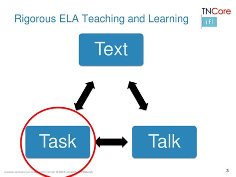ppt supporting rigorous english language arts teaching and learning