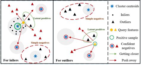 Schematic Illustration Of Samples Selection Strategy In Download