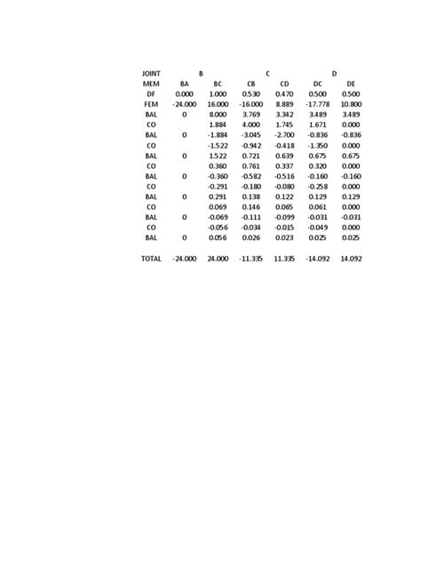 Mdm Table Pdf