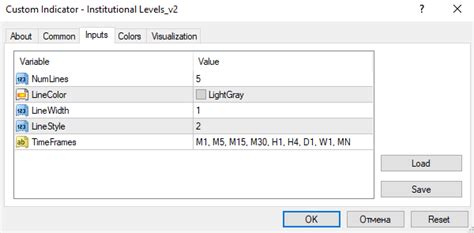 DynamicTrade Levels Indicator MT4 List Best Forex Brokers