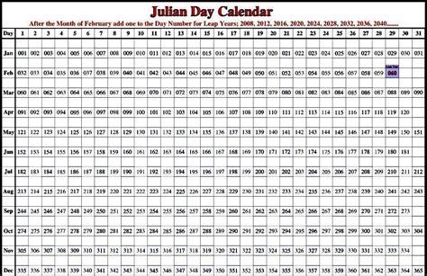 Julian Calendar Conversion Chart Ponasa