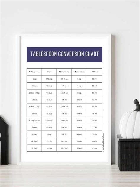 How Many Tablespoons In 2 3 Cup Baking Like A Chef