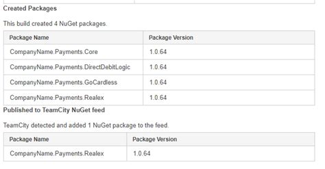 Teamcity Only Publishing 1 Package To Nuget Feed When It Should Be Publishing 4 Stack Overflow