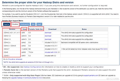 kettle连接hadoopandhdfs图文详解 51cto博客 hadoop hdfs