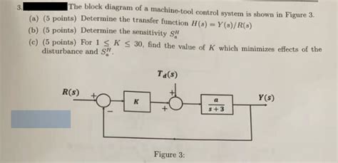 solved the block diagram of a machine tool control system is