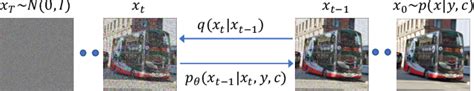 Figure 1 From Atmospheric Turbulence Correction Via Variational Deep Diffusion Semantic Scholar
