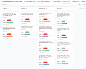 Best Free Lessons Learned Templates Examples ClickUp