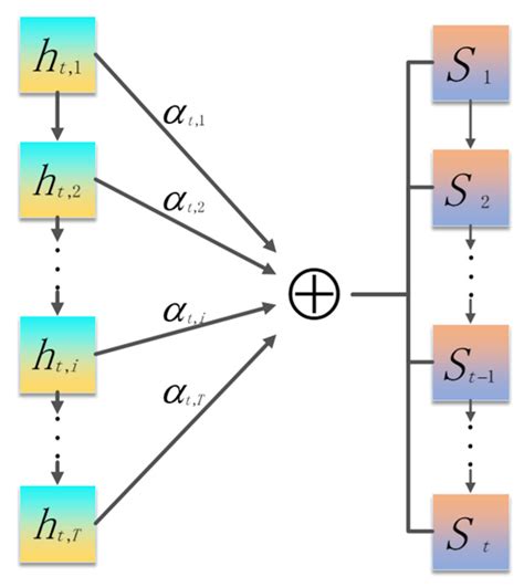 sustainability free full text updated prediction of air quality