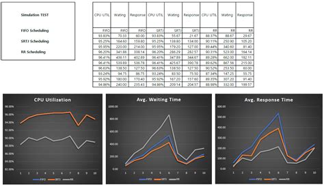 Github Fhqlatmcpuschedulingsimulator Cpu Scheduling Simulator