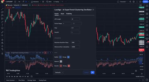 اندیکاتور فوق العاده معاملات اسکالپی Ai Supertrend Clustering
