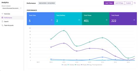 how does document360 handle challenges with api documentation i d