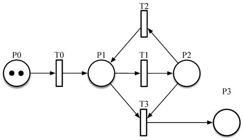 Electronics Free Full Text Fine Grained Modeling Of Rop Vulnerability Exploitation Process
