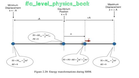 Excelling In A Level Physics Theory Methodology And Calculations 😎a