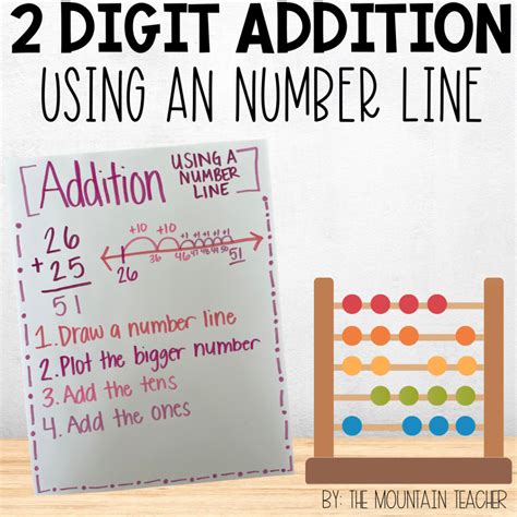 2 Digit Addition Strategies That Will Help Students Soar The Mountain Teacher