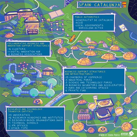 Mapping Innovation Mapping Euinnovationecosystems Horizoneu Smes… Boost Boosting Smart