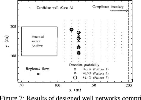 Figure 2 From Monitoring Network Design For Detection Of Groundwater