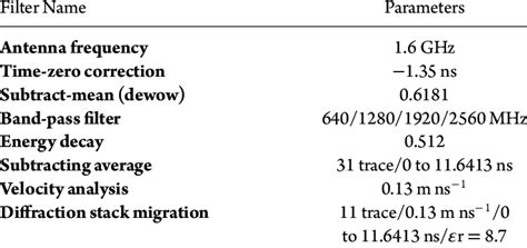 filter processing steps and parameters of the gpr survey download