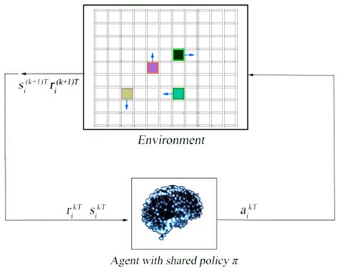 Non Communication Decentralized Multi Robot Collision Avoidance In Grid Map Workspace With