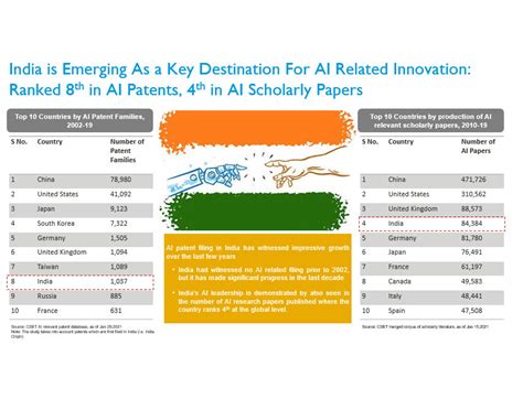 Crisis The Mother Of Innovation And Ip Creation Nasscom The Official Community Of Indian It