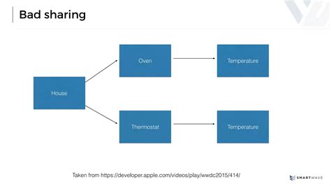 Protocol Oriented Programming In Ios The Correct Way To Use Swift By