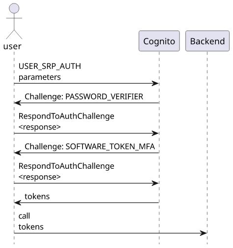 How Cognito User Pools Work Advanced Web Machinery