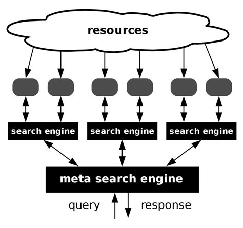 What Is A Metasearch Engine A Comprehensive Guide Diib® Learn