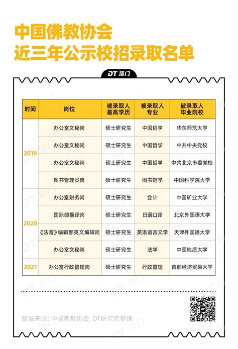 去寺庙打工，可以月入过万吗？ 36氪