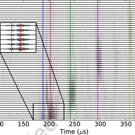 Spectrogram Upper Plot And Time Domain Signal Lower Plot Showing