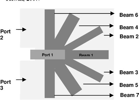 Figure 1 From Design Of Multi Dimensional Variable Capacitors For Rf