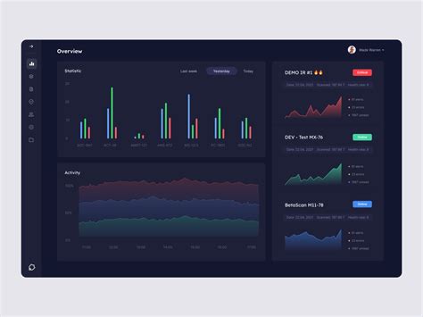 Dashboard Dark Mode Server Monitoring Application By Lanp On Dribbble