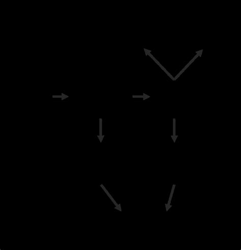 Unified View Of Interference Models Shown In 18 Download Scientific Diagram