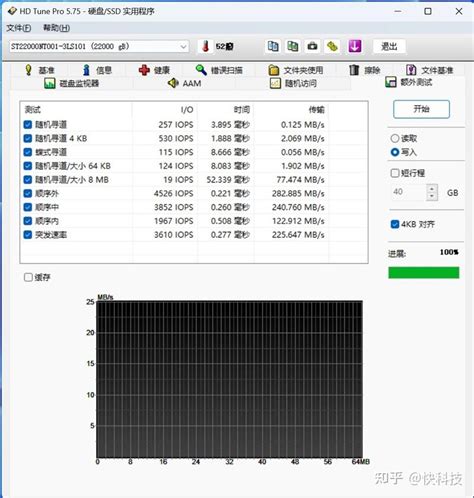 希捷酷狼pro 22tb硬盘评测：cmr传统磁记录、nas读写超500mb s 知乎