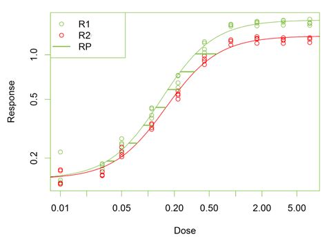 biosimilar quantics biostatistics