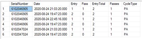 t sql sql server how can i remove row based on column value from