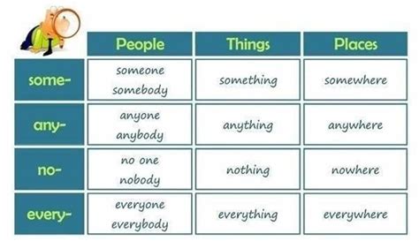 Indefinite Pronouns In English Grammar Eslbuzz