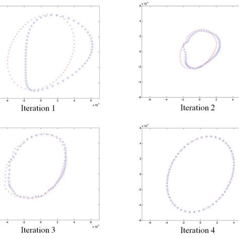 Iteration Procedure In Steps Download Scientific Diagram