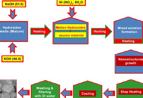 The Lattice Parameter A Is Calculated By The Formula Download Table