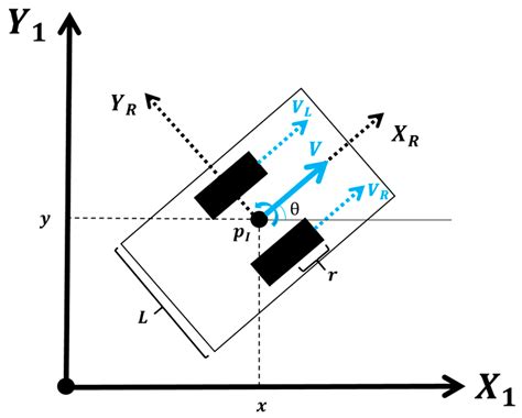 Applied Sciences Free Full Text Path Optimization Using