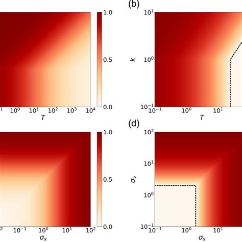 Phase Diagrams As Deduced By The Ratios R− ≡ W−d