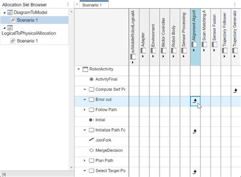 Allocate Activity Diagram Elements To Architecture Model Components Matlab And Simulink