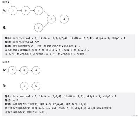 【leetcode刷题】160 相交链表 leetcode160 相交链表 csdn博客